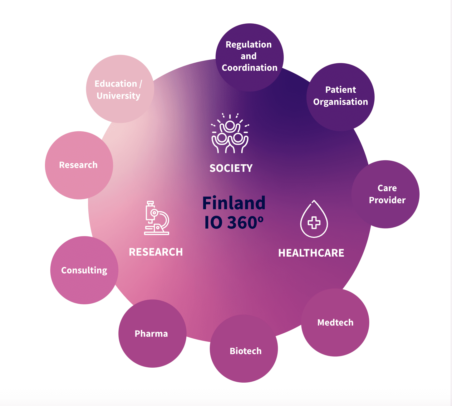 Ecosystem - Cancer IO